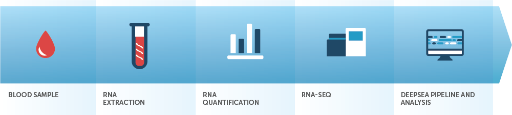 PredicineRNA™ – Predicine | Advancing Precision Cancer Therapies